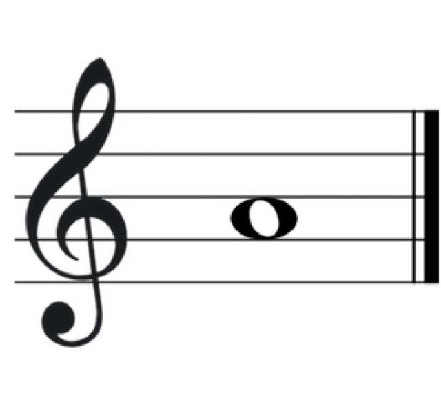 Treble Clef Notes Flashcards | Memorang