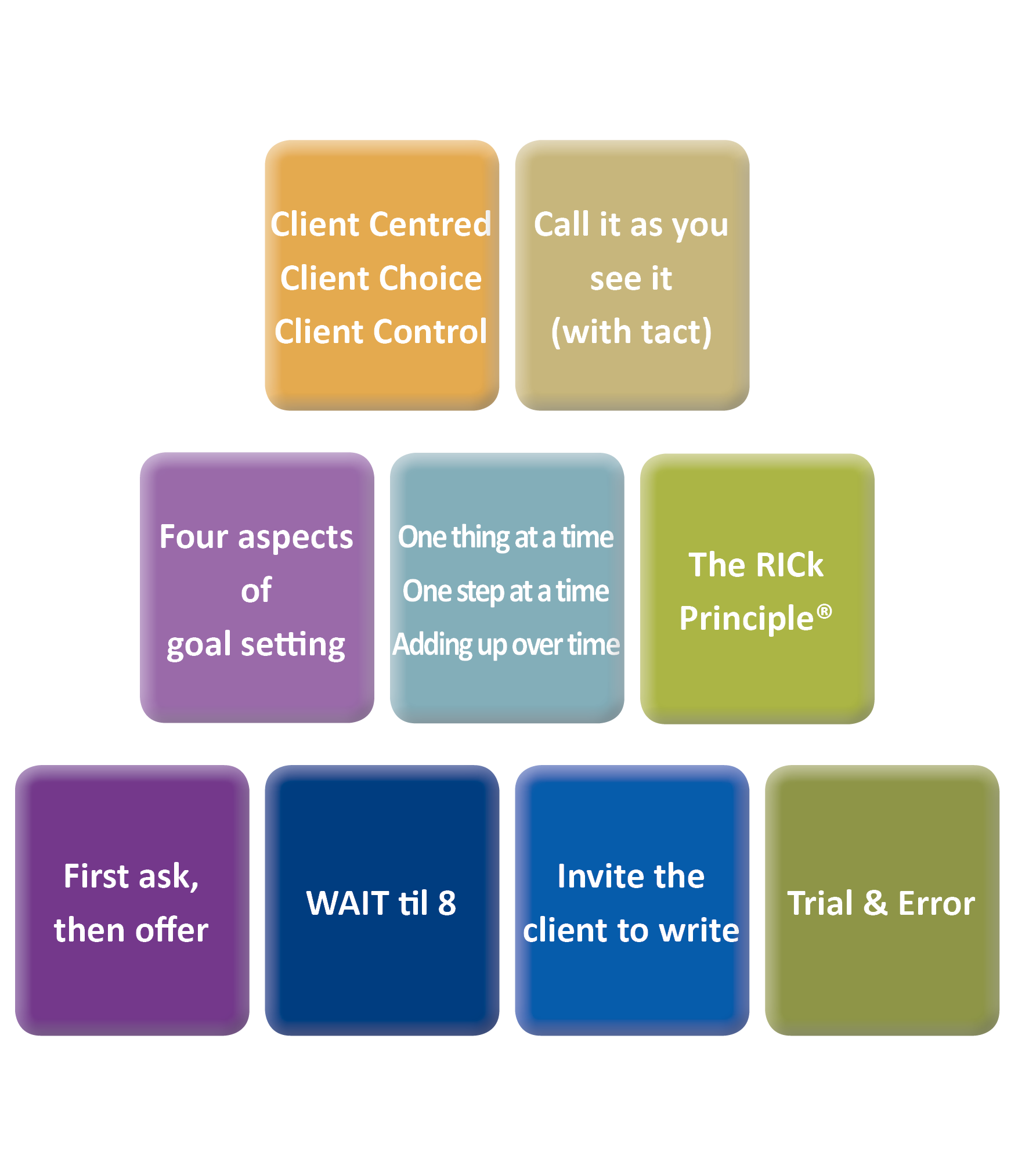 4 HealthChange Person Centred Practice Principles Flashcards Memorang 4-healthchange-person-centred-practice-principles-flashcards-memorang