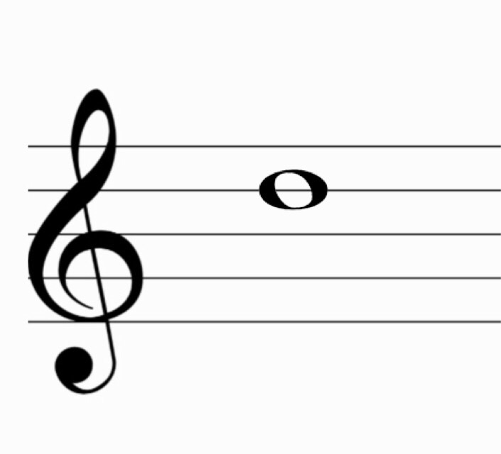 Music Notes Flashcards | Memorang