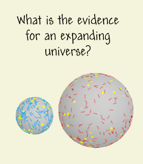 The Expanding Universe Flashcards | Memorang