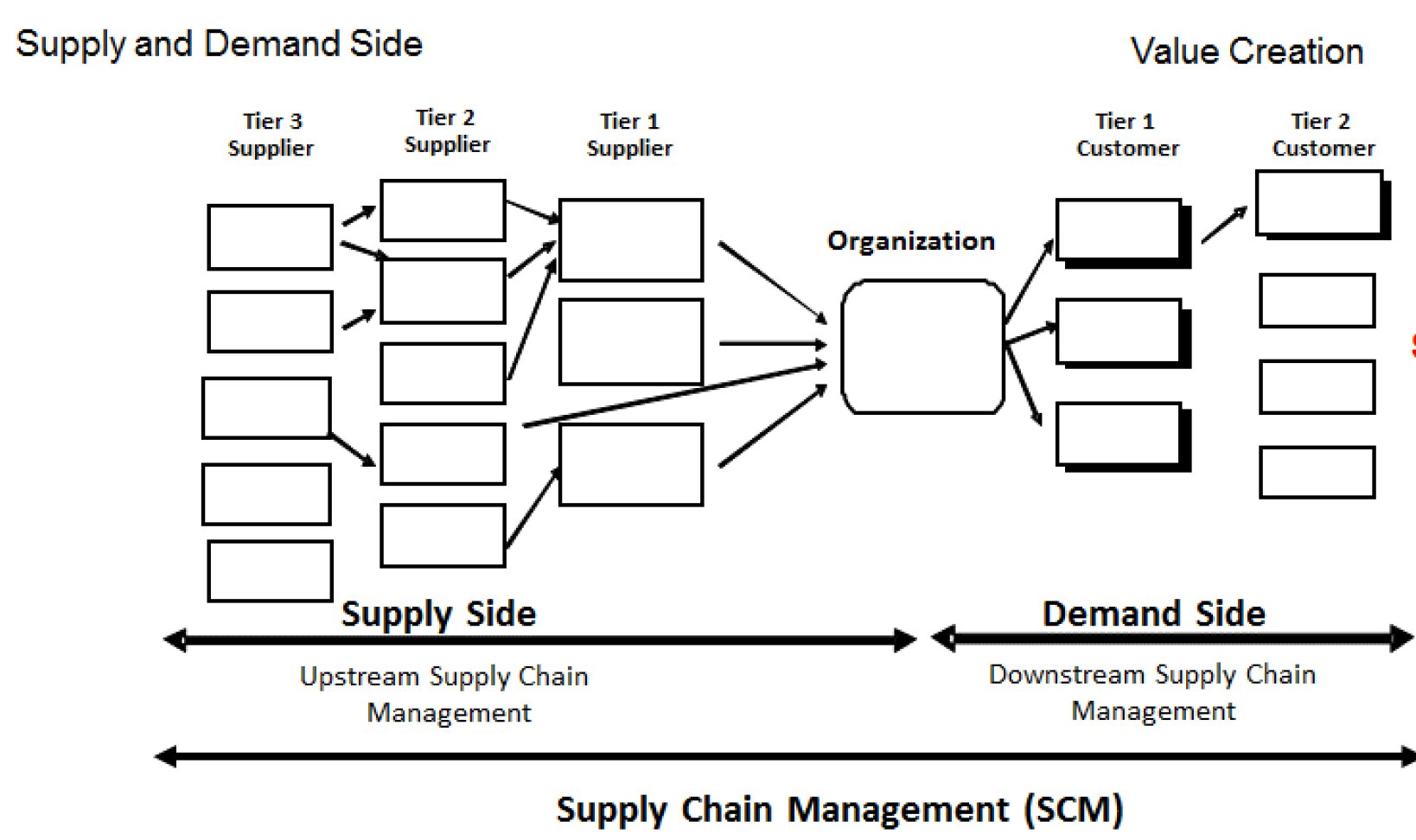 PM&M - Exam prep. Flashcards | Memorang