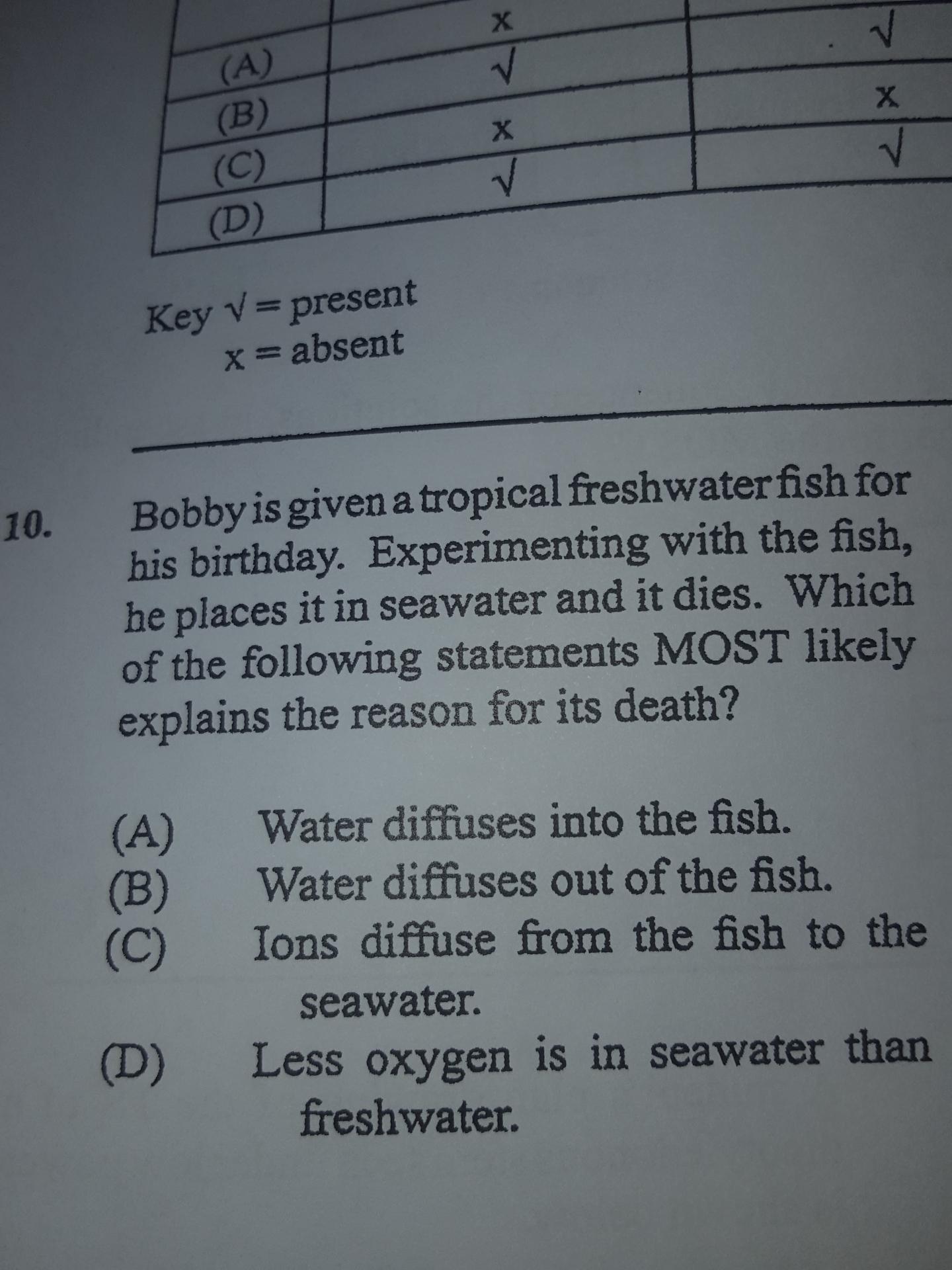Bio Unit 1 Flashcards Memorang