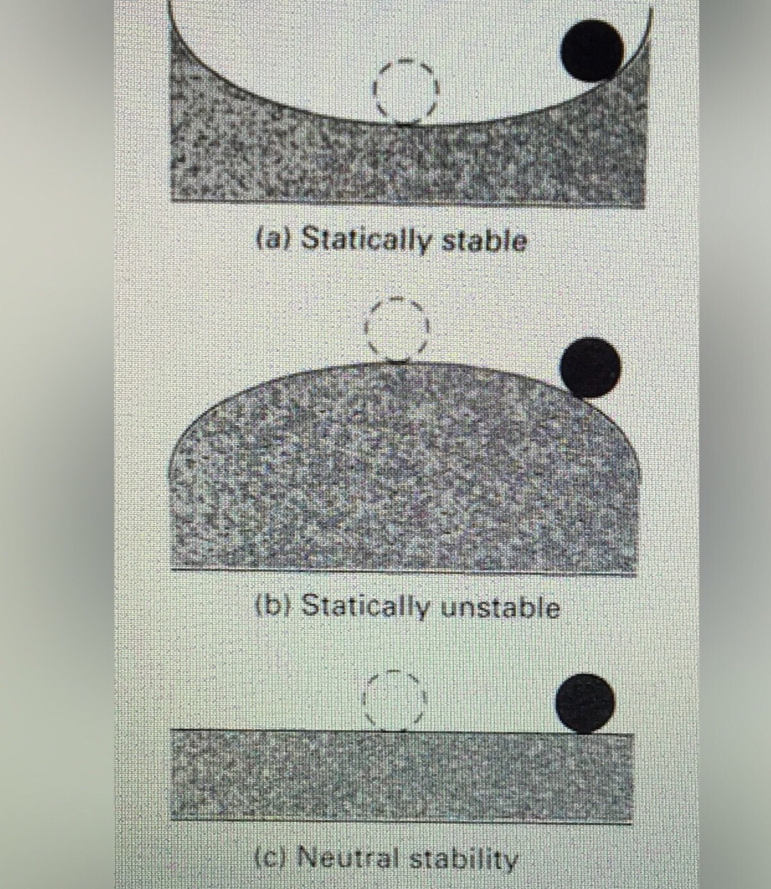 Flight: Static Stability Flashcards | Memorang
