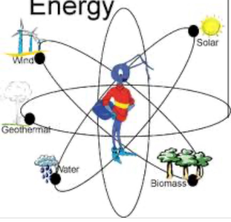 Energy Sources! Flashcards | Memorang
