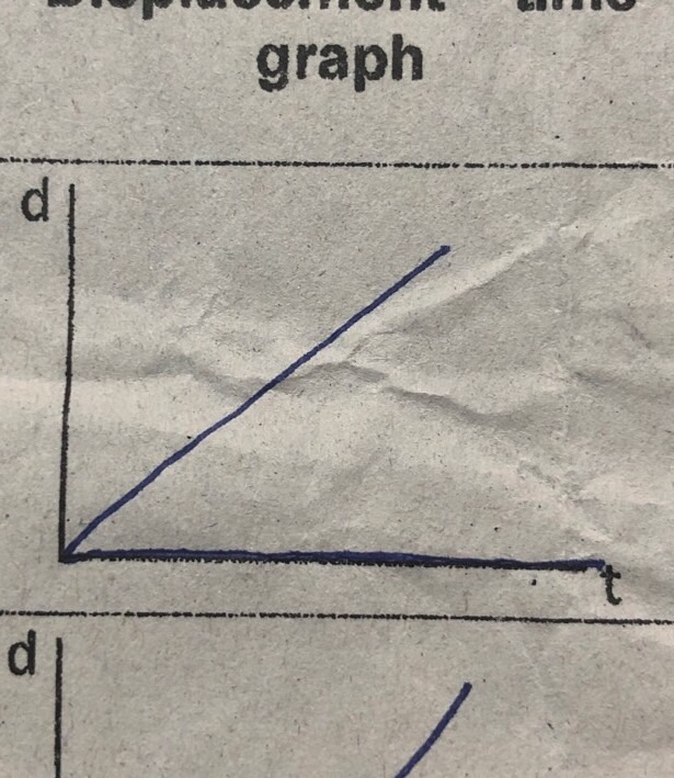 Science Quiz Flashcards | Memorang
