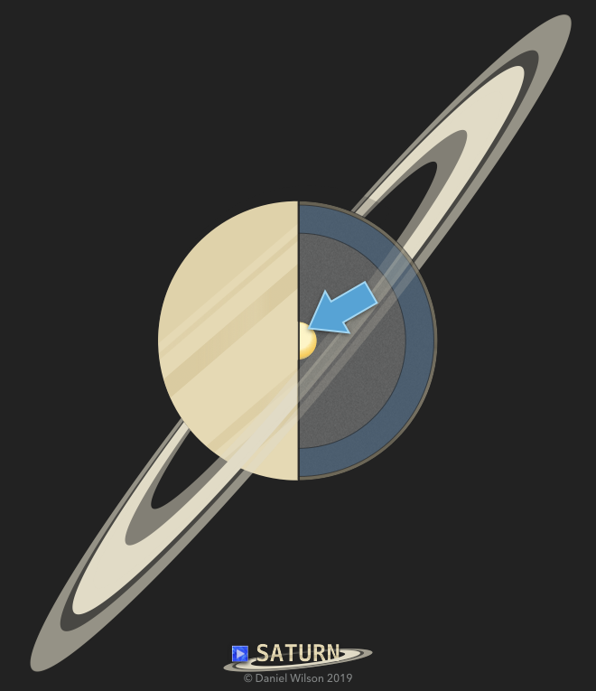 Saturn Flashcards | Memorang