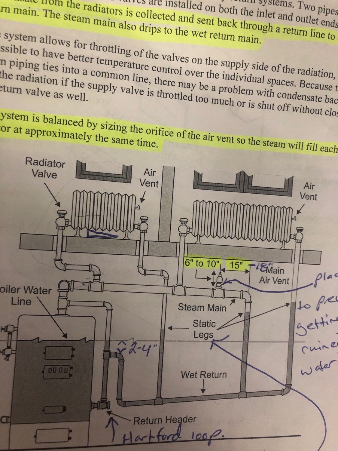 Low Pressure Steam Systems Flashcards | Memorang