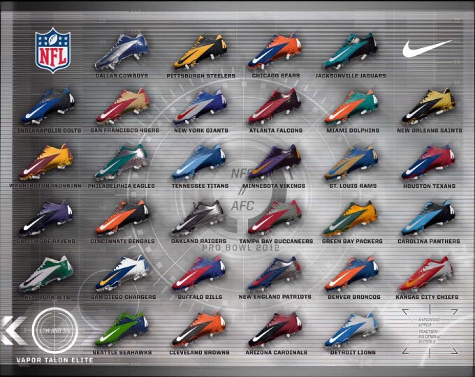 Nfl equipment Flashcards | Memorang