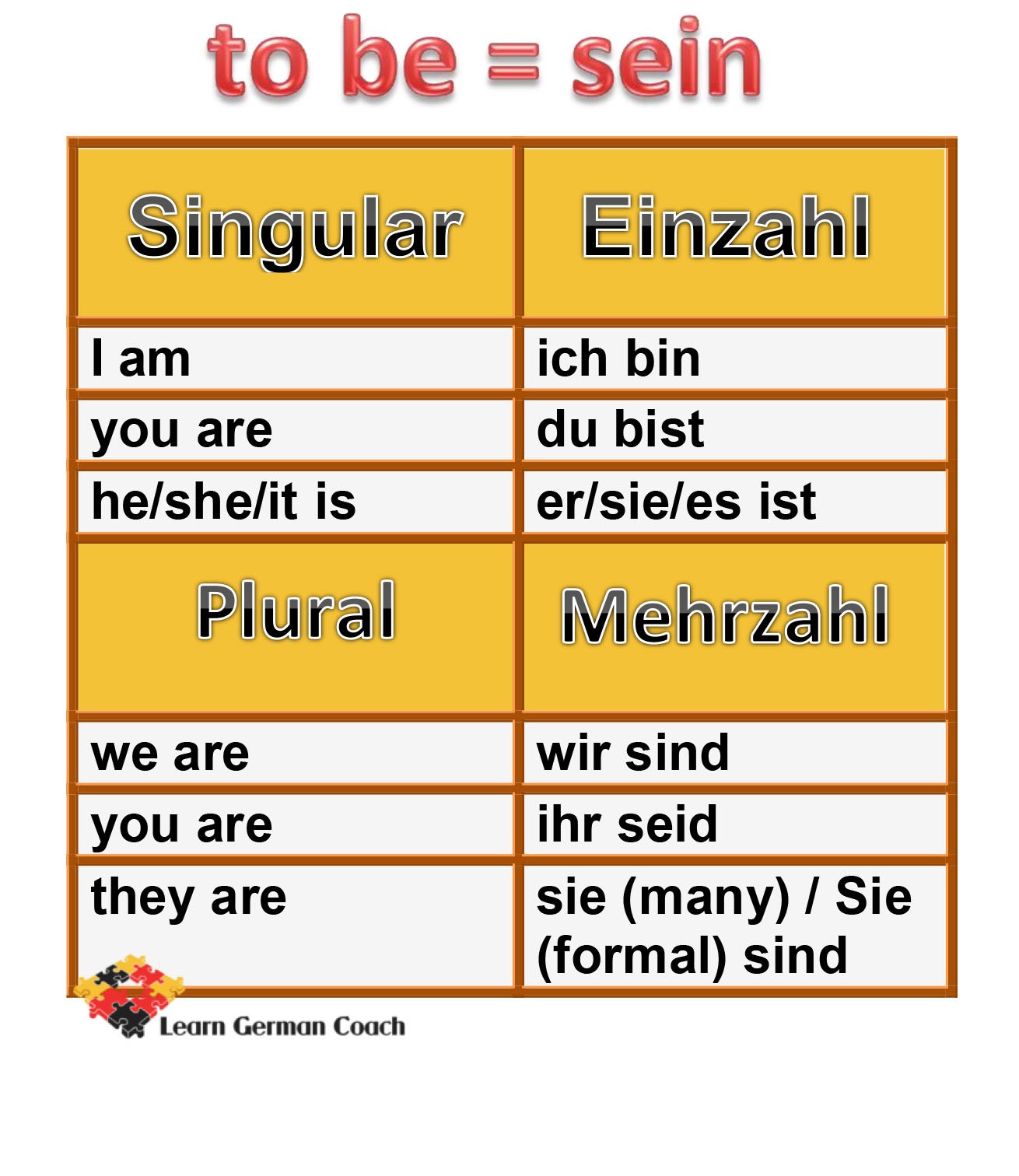 German vocab and grammar Flashcards | Memorang