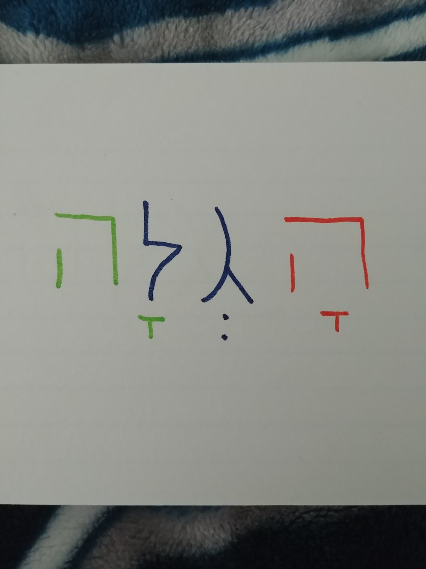 Hophal Flashcards | Memorang