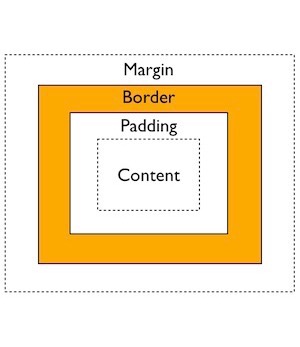 CSS Tips Flashcards | Memorang