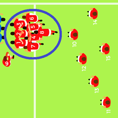 Rugby positions Flashcards | Memorang